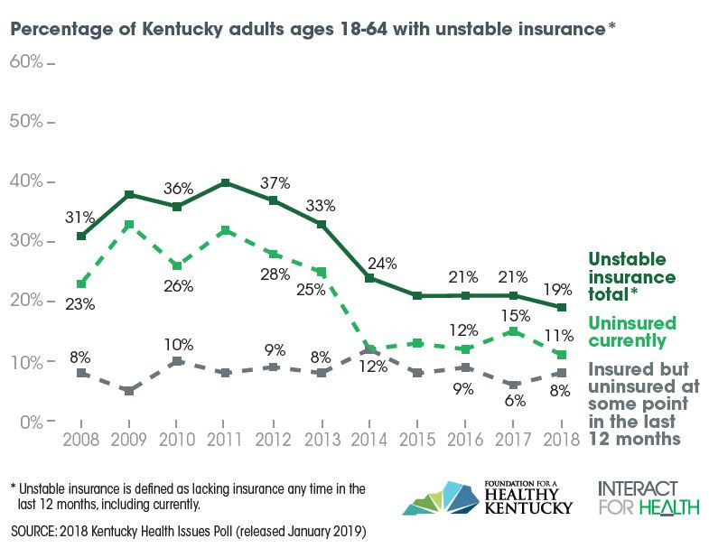 Poll: Kentucky uninsured rate remains low - The Advocate-Messenger ...
