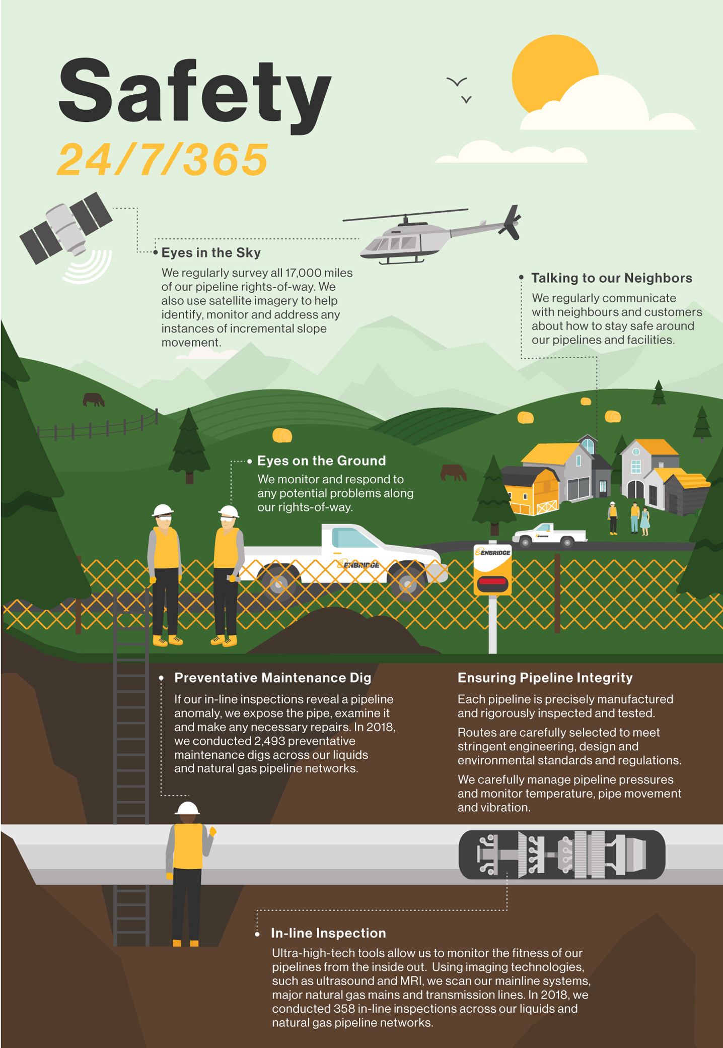 Explosion site ‘released’ to Enbrige; ‘pigs’ used to inspect | The ...