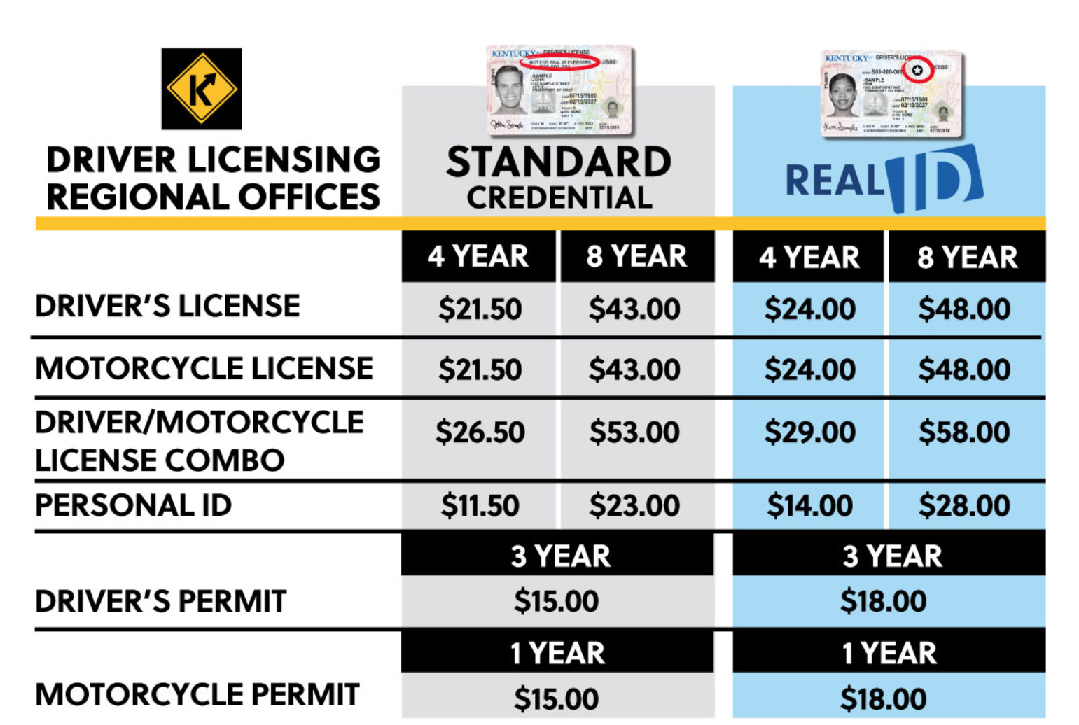 Regional drivers license office opens in Danville | The Advocate-Messenger